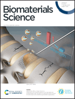 Front cover - Biomaterials Science (RSC Publishing)