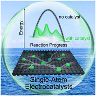 Single-atom catalysts for electrochemical applications - Chemical ...