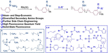 Rh(iii)-catalyzed synthesis of amino-side-chained poly(phenylene ...