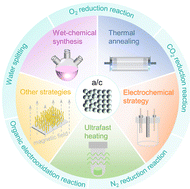 Amorphous/crystalline heterophase electrocatalysts: synthesis ...