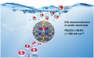 A highly efficient atomic nickel catalyst for CO2 electroreduction in ...