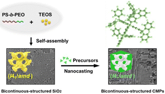 A general synthetic method towards conjugated microporous polymers with ...