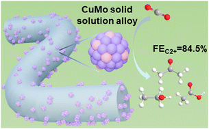 Solid-phase synthesis of ultra-small CuMo solid solution alloy for ...