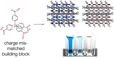 Charge “mis-matched” hydrogen bonded frameworks for cation exchange and ...