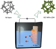 Facile method to activate substrate for oxygen evolution by a galvanic ...