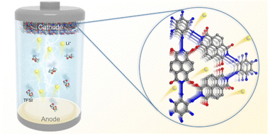 Rational design of covalent organic frameworks with high capacity and ...