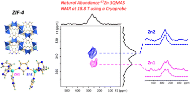 Overcoming challenges in 67Zn NMR: a new strategy of signal enhancement ...