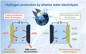 Hydrogen production by traditional and novel alkaline water ...