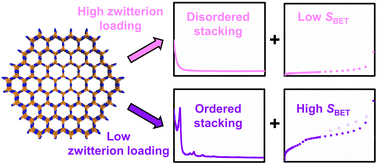 Competition between side-chain interactions dictates 2D polymer ...