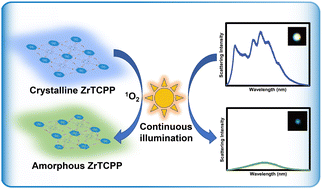 Visual identification of 1O2-induced crystal structure transformation ...