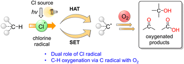Chlorine-radical-mediated C–H oxygenation reaction under light ...