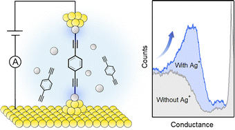 Formation of covalent metal–carbon contacts assisted by Ag+ for single ...