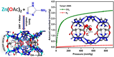 Preferential CO2 adsorption by an ultra-microporous zinc ...