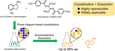 Overcoming a solid solution system on chiral resolution: combining ...