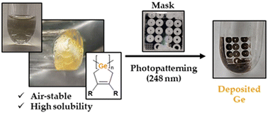 Germanium photopatterning via poly(cyclogermapentene)s - Chemical ...