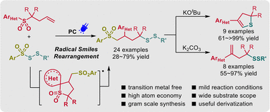 Polysulfide synthesis via visible-light-induced heteroarene-migratory ...