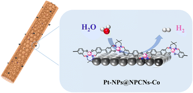A cobalt metalized polymer modulates the electronic structure of Pt ...
