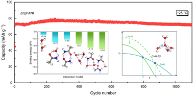 High-entropy solvent design enabling a universal electrolyte with a low ...