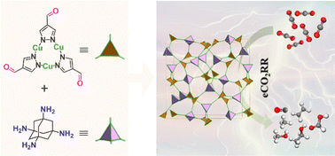 Three dimensional cyclic trinuclear units based metal–covalent organic ...