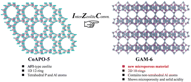 Two-dimensional microporous GAM-6 formed by the interzeolite conversion ...
