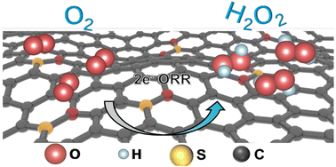 SOx-modified porous carbon as a highly active electrocatalyst for ...