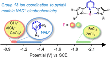 Group 13 ion coordination to pyridyl models NAD+ reduction potentials ...