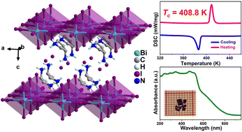 A chiral two-dimensional perovskite-like lead-free bismuth(iii) iodide ...