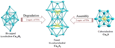 A heteroleptic fused bi-cuboctahedral Cu21S2 cluster - Chemical ...