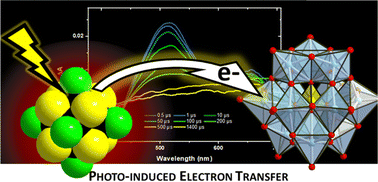 Photoinduced electron transfer between a noble-metal-free [Mo6I8Cl6]2− ...