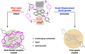 Rapid single crystal growth via guest displacement from host–guest ...