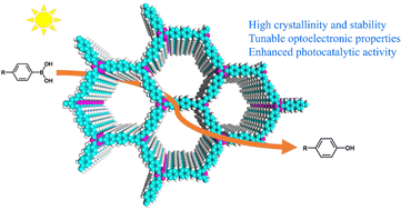 Fabricating s-collidine-derived vinylene-linked covalent organic ...