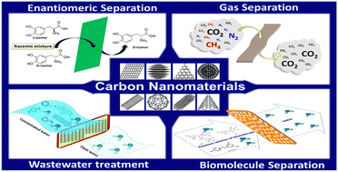 Carbon nanomaterials for designing next-generation membranes and their ...