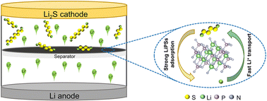 Li+ mobility powered by a crystal compound for fast Li–S chemistry ...