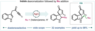 Ag(i)-catalyzed dearomatizing spirocyclization/nucleophile addition ...