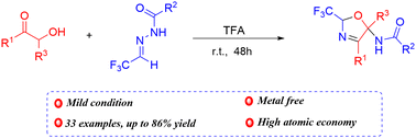 The cyclization/rearrangement of α-hydroxy ketones with trifluoromethyl ...