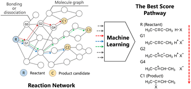 Predicting and analyzing organic reaction pathways by combining machine ...