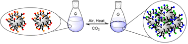 CO2-Switchable colloids - Chemical Communications (RSC Publishing)