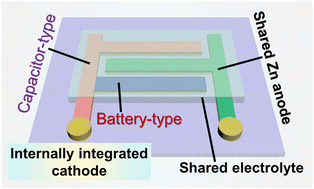 Design of internally integrated in-plane electrodes for superior ...
