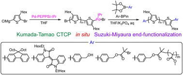 Tandem Kumada–Tamao catalyst-transfer condensation polymerization and ...