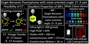 meta-Fluorophores: an uncharted ocean of opportunities - Chemical ...