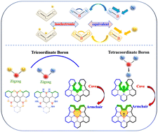Heteroatom-boron-heteroatom-doped π-conjugated systems: structures ...