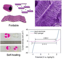 A foldable self-healing rocking chair zinc-ion battery using a three ...