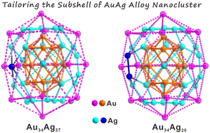 Tailoring the subshell and electronic structure of an atomically ...