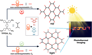 Kagome-topology 2D covalent organic frameworks assembled from D2h ...