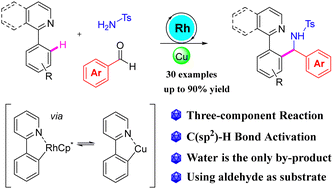 Rhodium(iii)-catalyzed three-component C(sp2)–H activation for the synthesis of amines ...