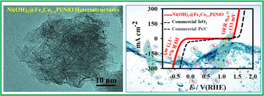 Ni(OH)2 nanosheets decorated with FeCoPi on NiO heterostructures ...