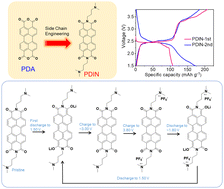 4-Electron redox enabled by a perylene diimide containing side-chain ...