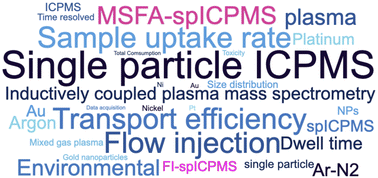 Single particle inductively coupled plasma mass spectrometry and its ...