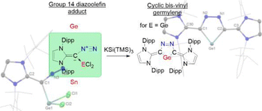 Synthesis and isolation of a cyclic bis-vinyl germylene via a ...