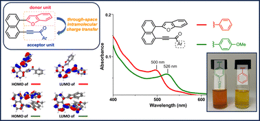 Intramolecular through-space charge transfer between benzofuran and ...
